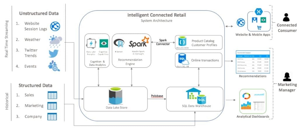 ThirdEye Data' Customers - 2025: Microsoft