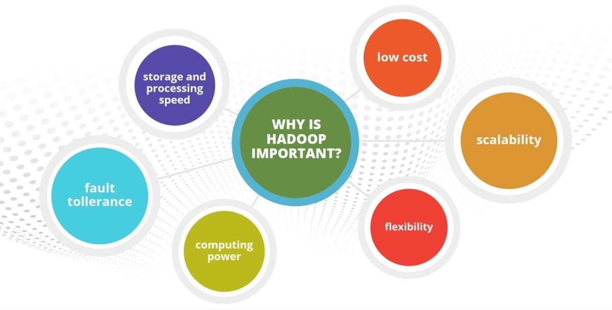 Hadoop-Based Data Warehouse Project for Scalable Analytics