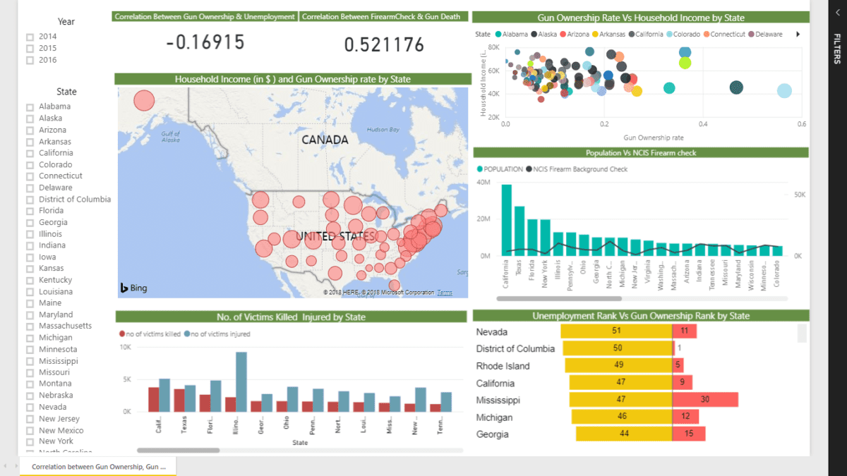 Gun Violence Visualizations: A Solution by ThirdEye Data