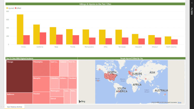 Gun Violence Visualizations