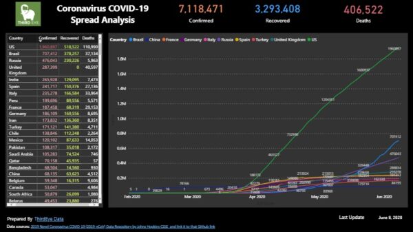 Covid Center Dashboard by ThirdEye Data