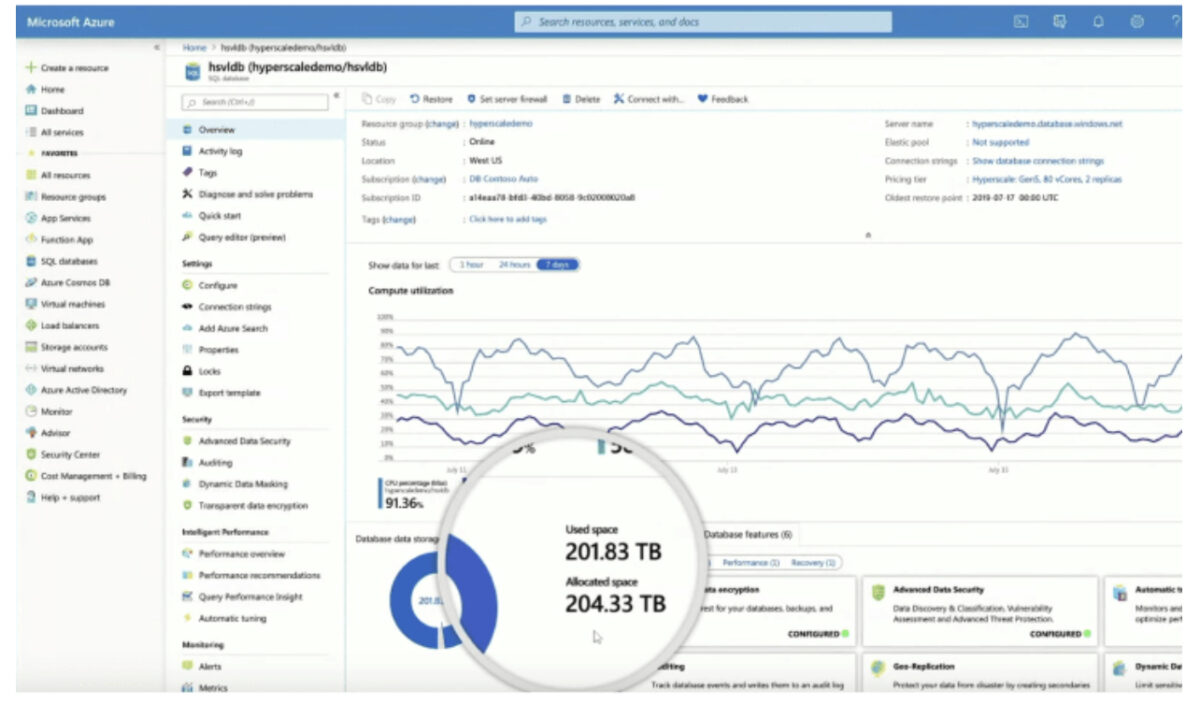 Azure SQL Server Cloud Database Solutions by ThirdEye Data
