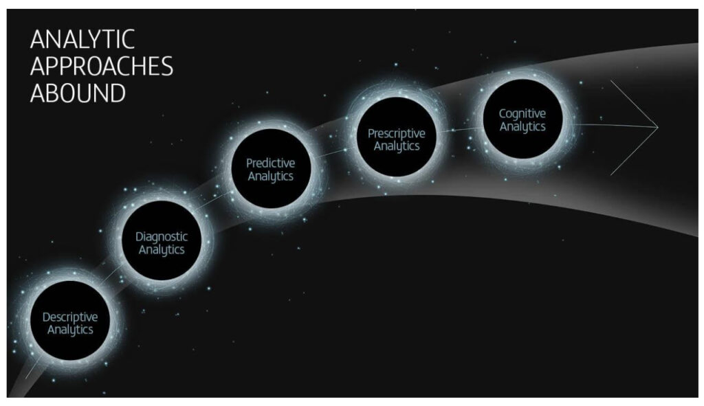 ThirdEye Data: Cognitive Analytics Guides & Resources