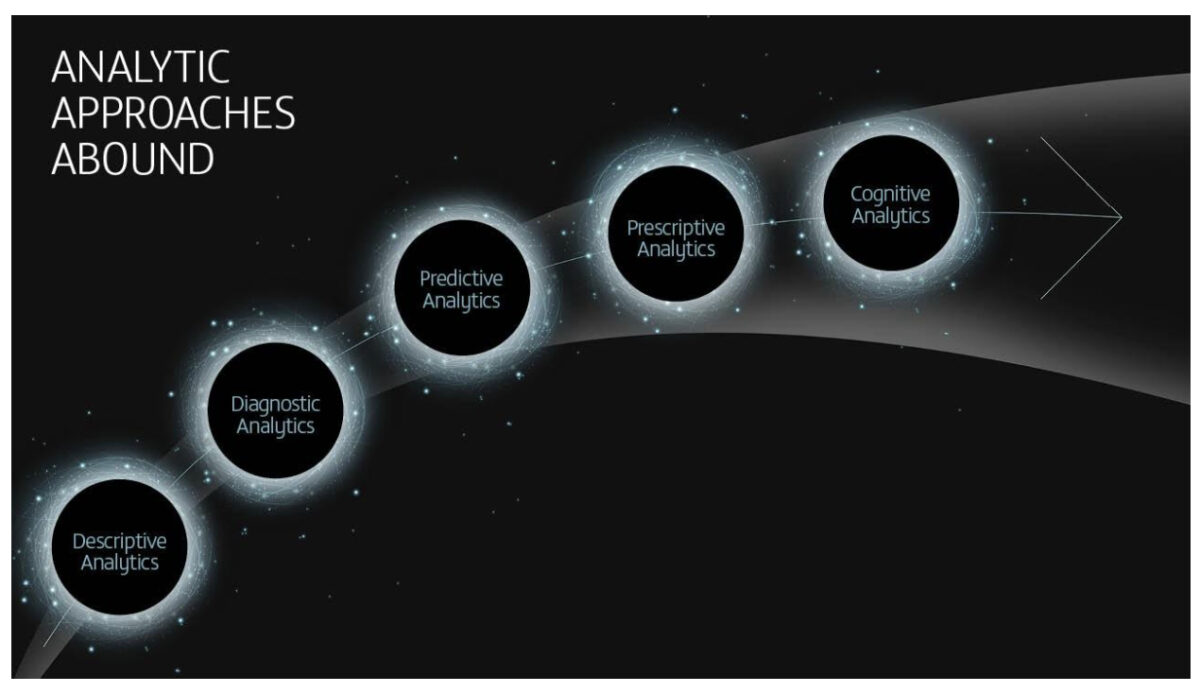 ThirdEye Data: Cognitive Analytics Guides & Resources