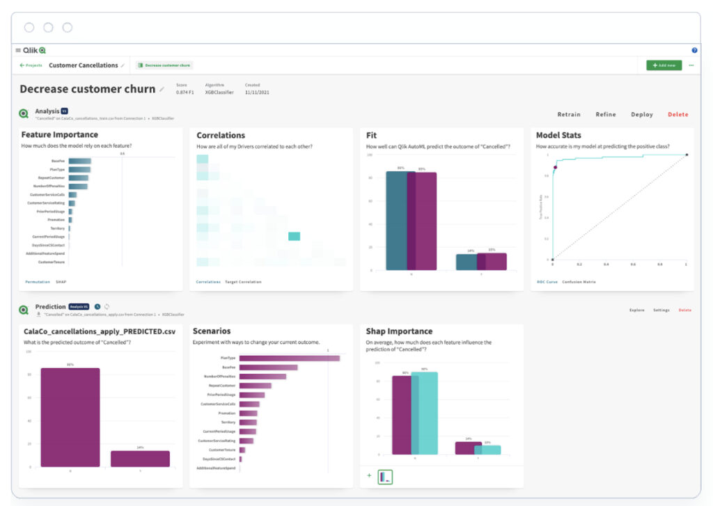Qlik: ThirdEye Data's Core Tools & Technologies