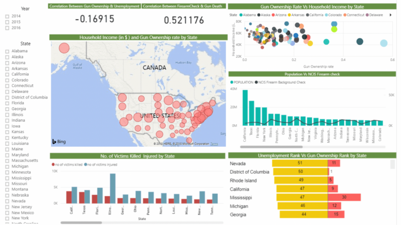 GVA — ThirdEye Data