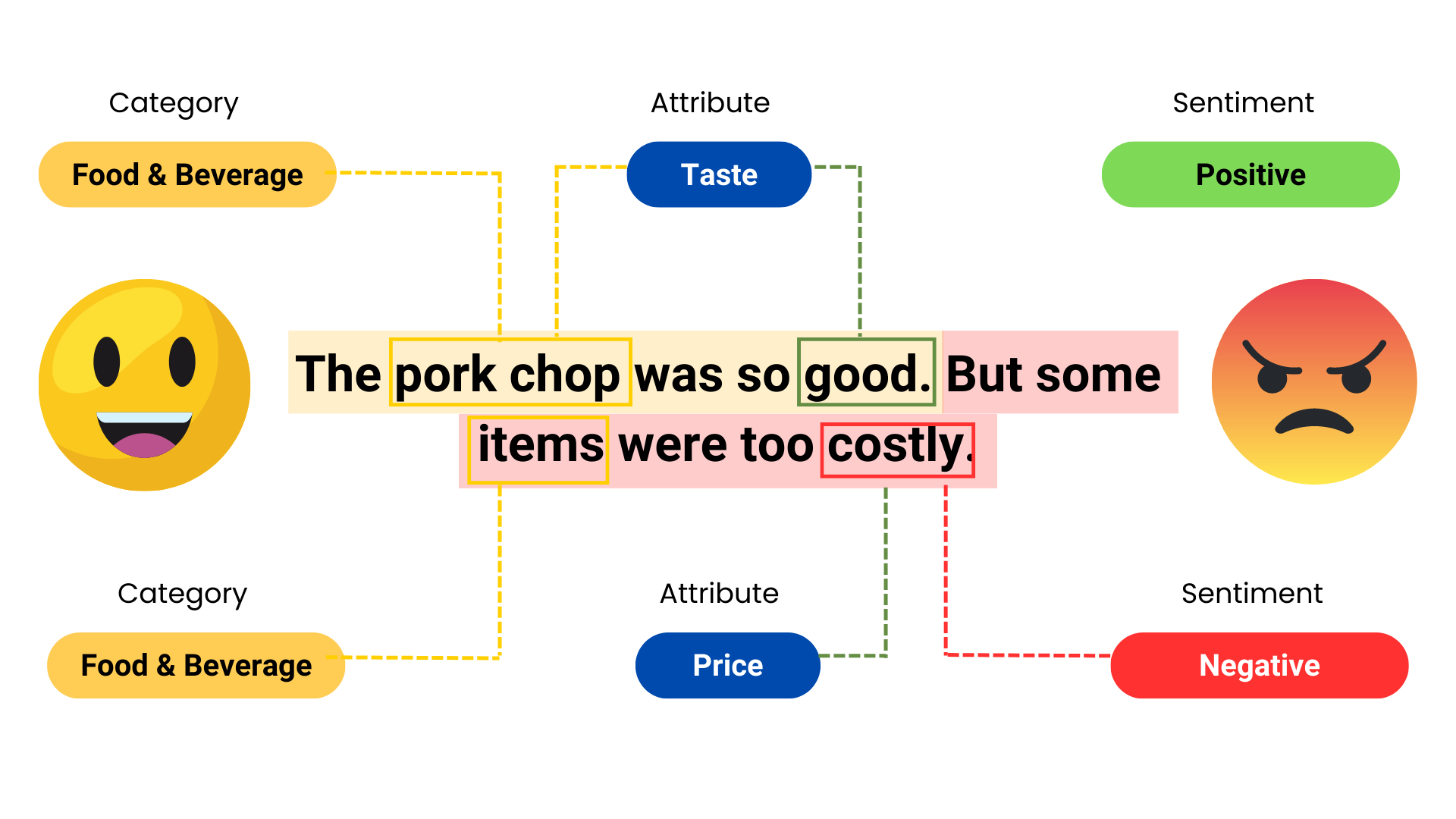 Leveraging Generative AI Models for Sentiment Analysis