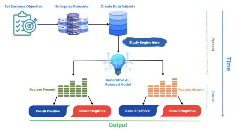 Cohort Analysis — ThirdEye Data
