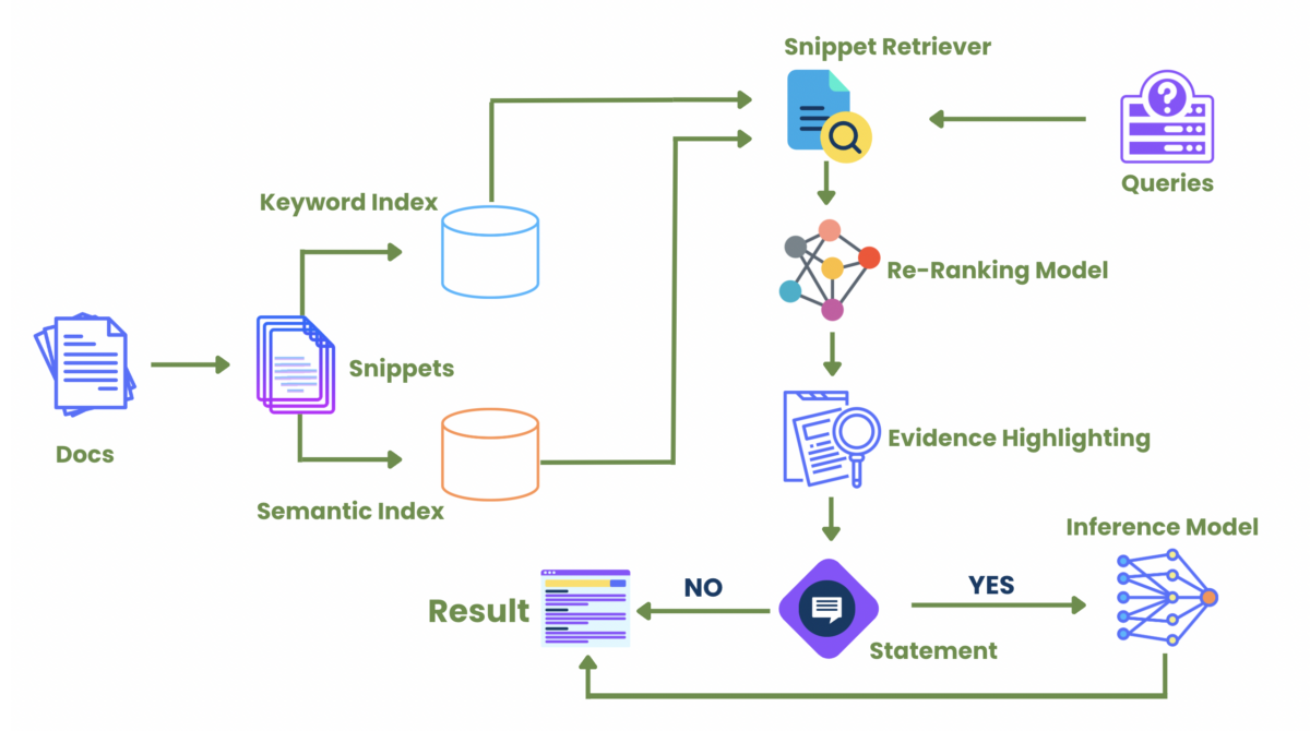 Semantic Search for Large Data — ThirdEye Data