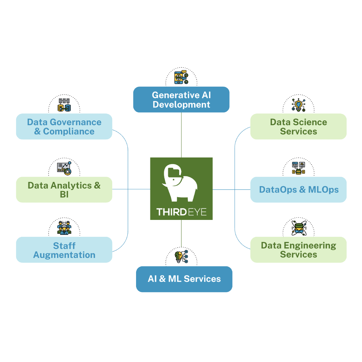 Flexible Engagement Models for Data & AI Projects