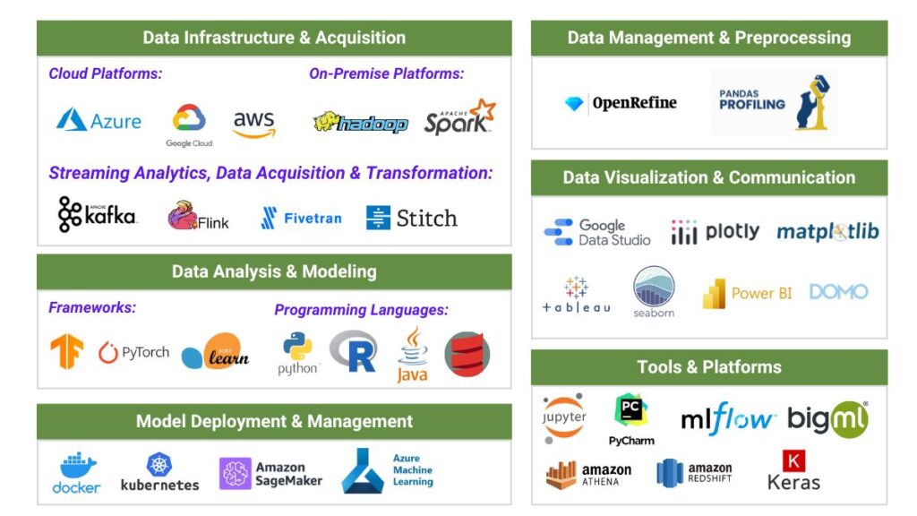 ThirdEye Data: Data Science Services & AI Solutions