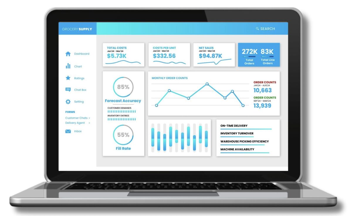 Supply Chain Data Analytics | Actionable Insights | ThirdEye Data