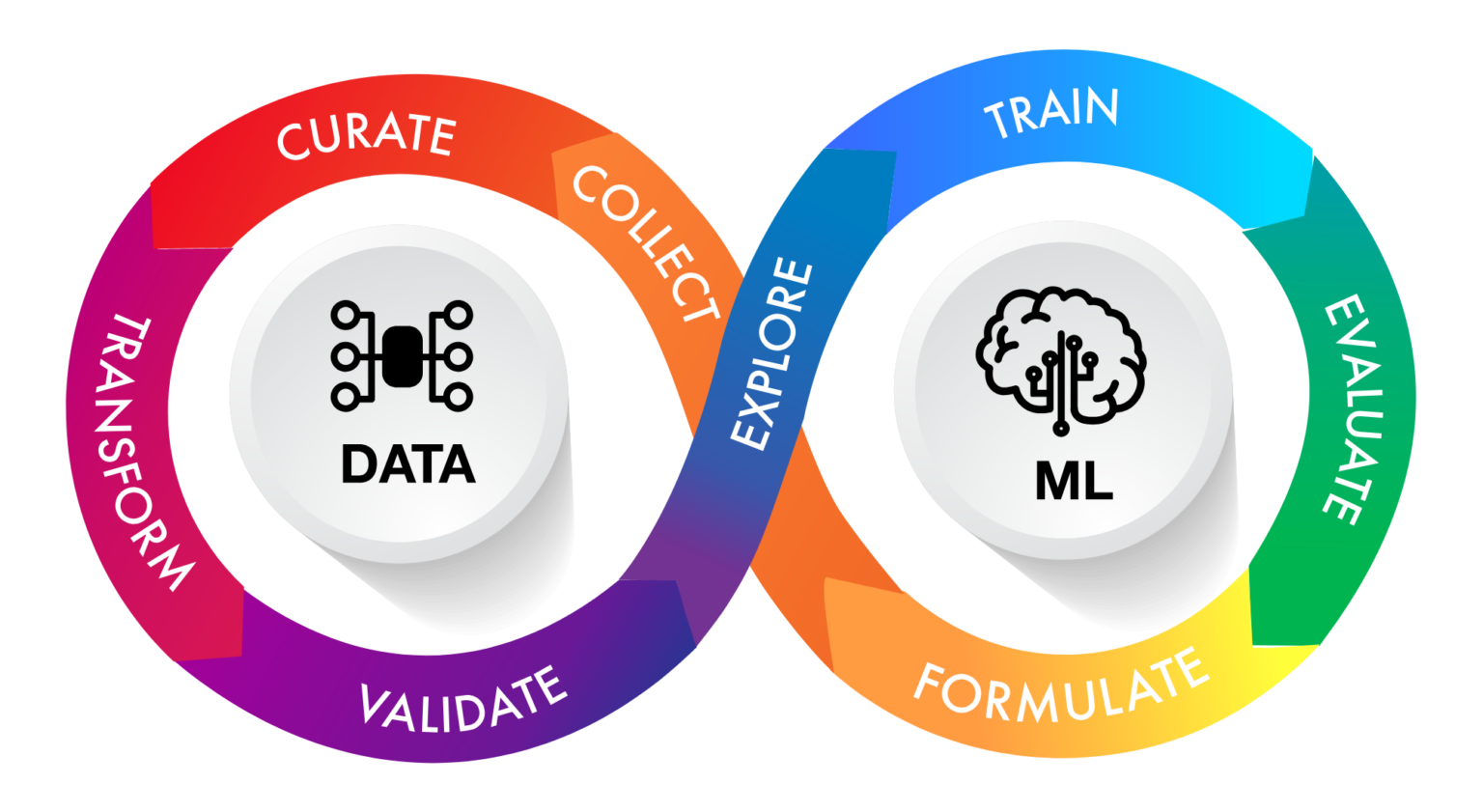 AI Development Company and Solutions Provider | ThirdEye Data
