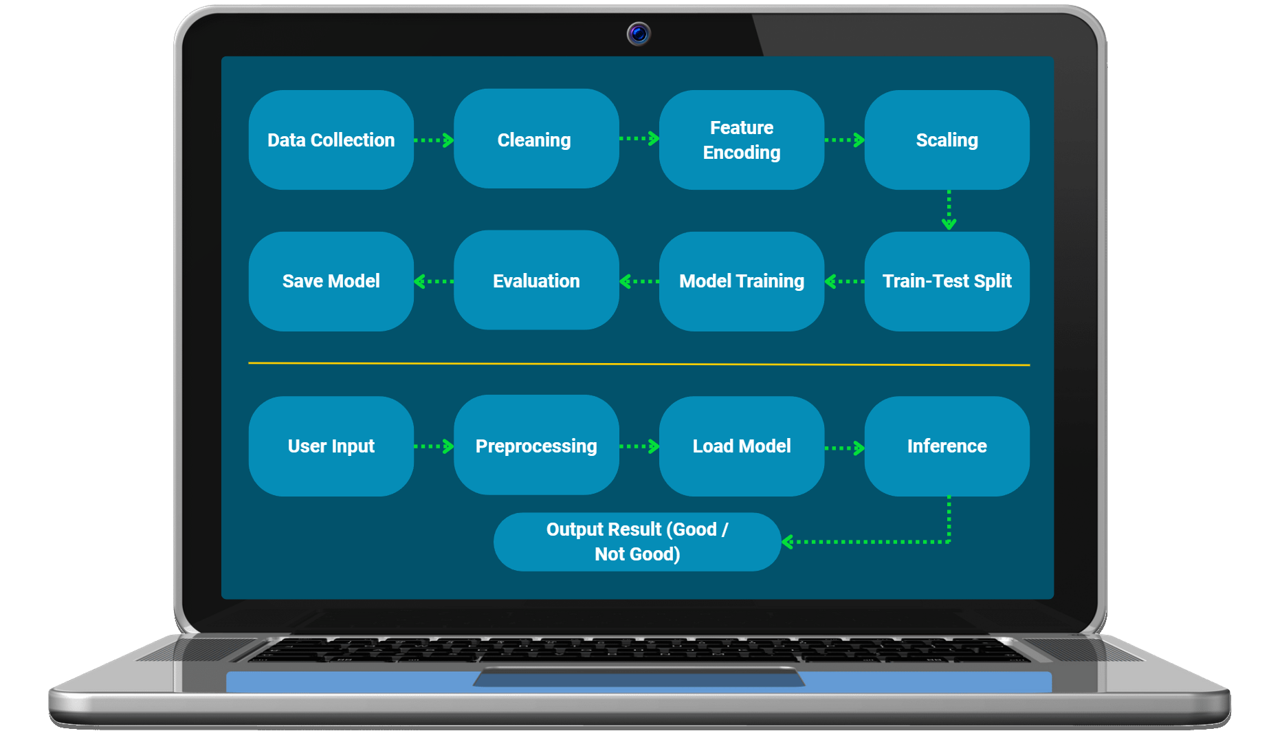 Predictive Maintenance: ThirdEye Data Solutions