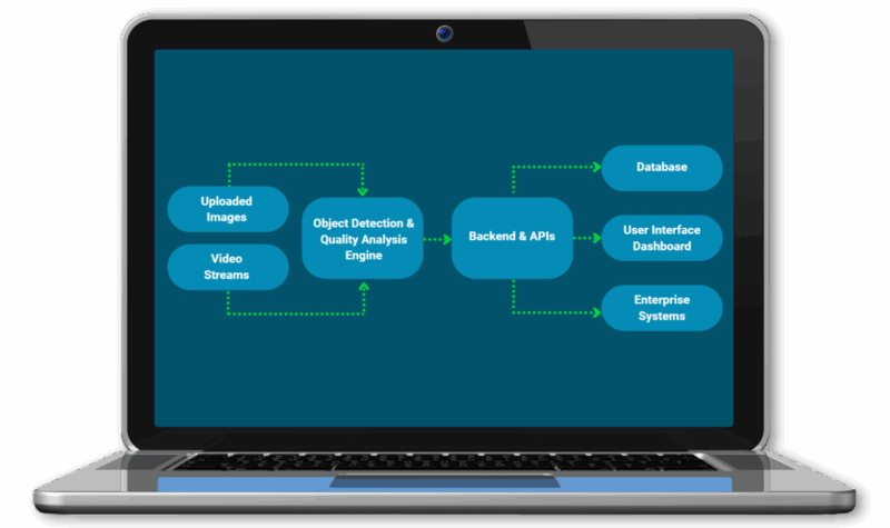 ThirdEye Data: Object Detection & Quality Analysis Solutions