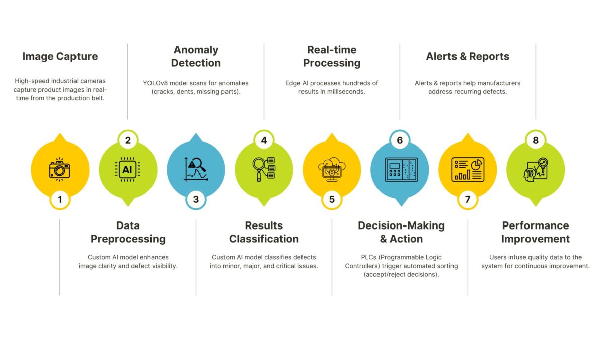 AI Quality Inspection by ThirdEye Data: Demo & Solutions