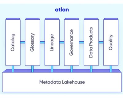 ThirdEye Data: Atlan Data Governance & Solutions