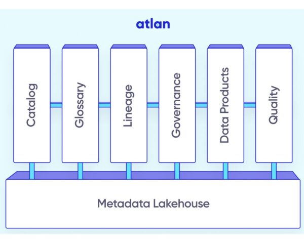 ThirdEye Data: Atlan Data Governance & Solutions