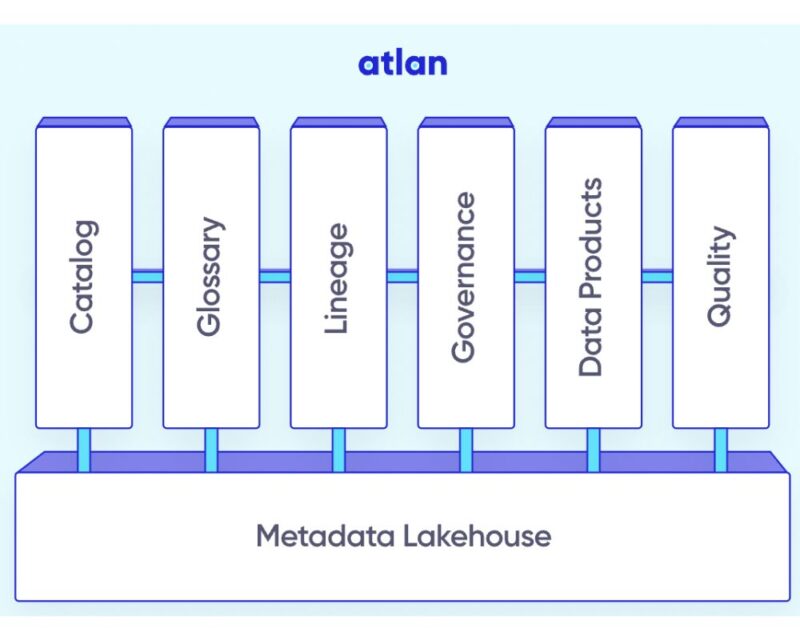 ThirdEye Data: Atlan Data Governance & Solutions