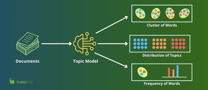 ThirdEye Data Blog: LDA Topic Modelling Guide 2025
