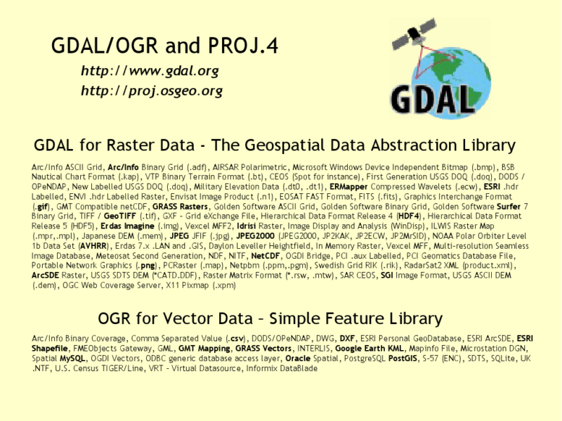 Understanding GDAL: The Geospatial Data Abstraction Library