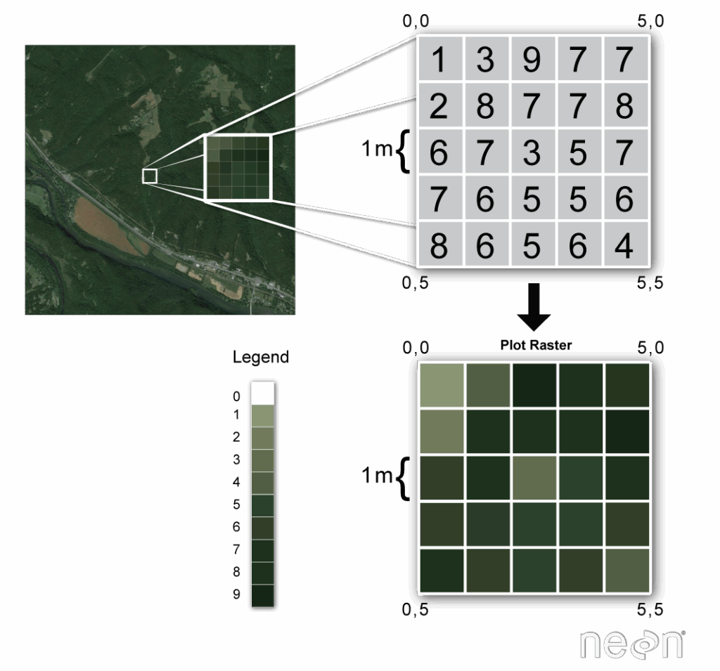 Rasterio — ThirdEye Data