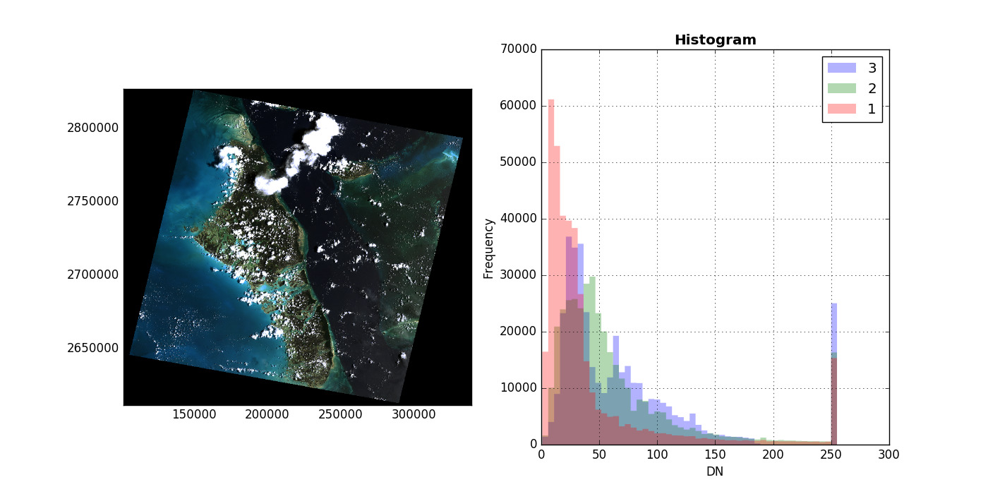 Rasterio — ThirdEye Data