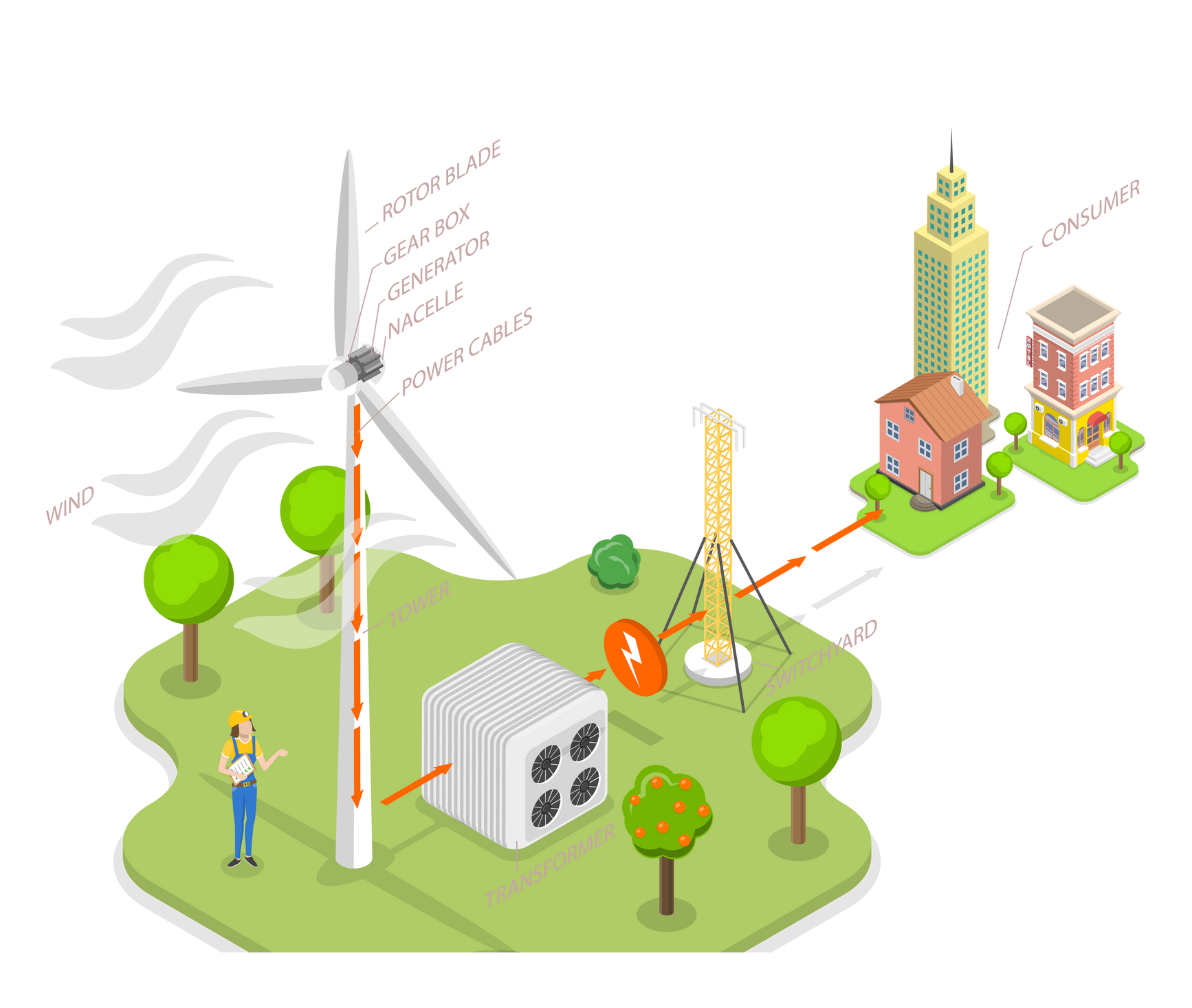 ThirdEye Data: AI Solutions for Energy & Utility Industry