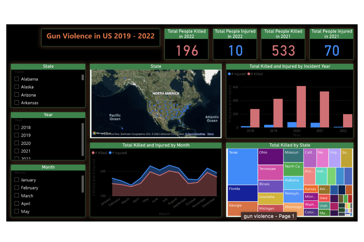Predictive Crime Analytics Platform with Safera — ThirdEye Data